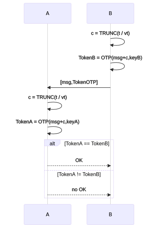 Como evitar ataques de repetición en tus proyectos de IoT con OTP ...