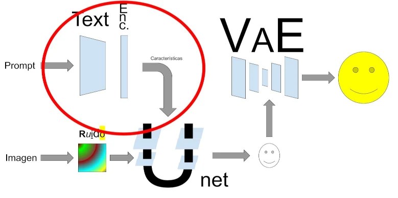 Reverse Prompt Engineering. Obtener un prompt a partir de una imagen ...